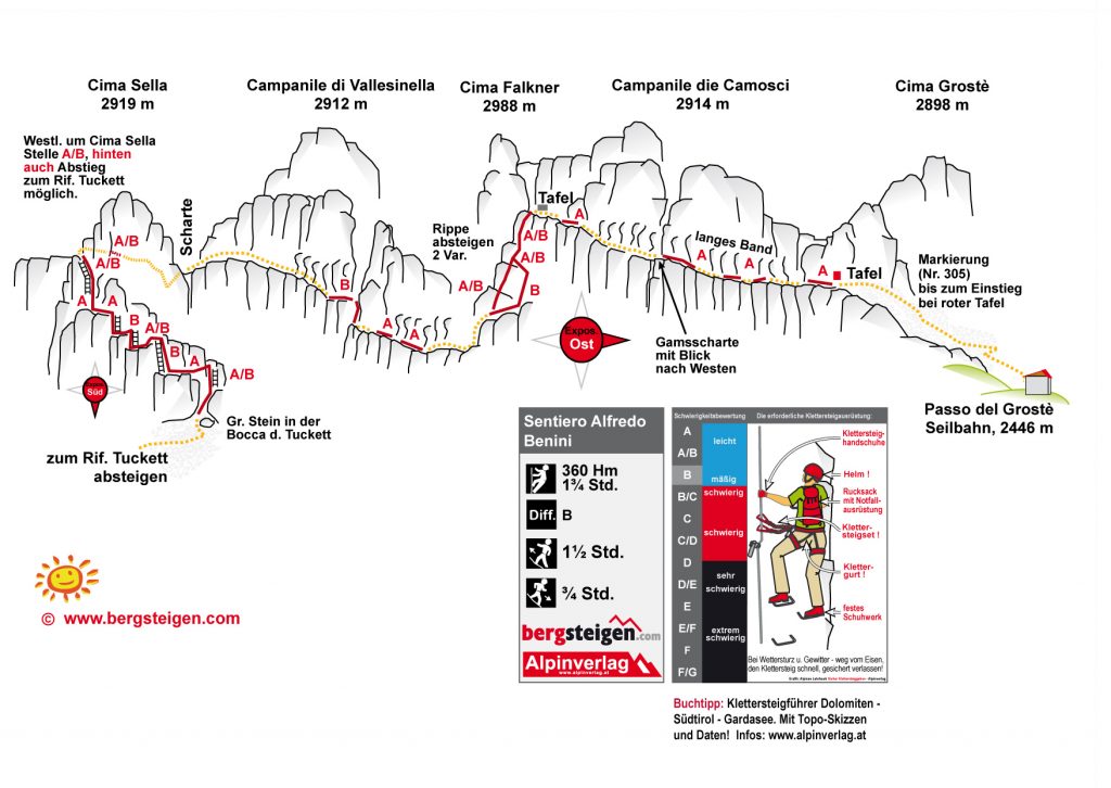 Sentiero Benini, Dolomites - Climbing7